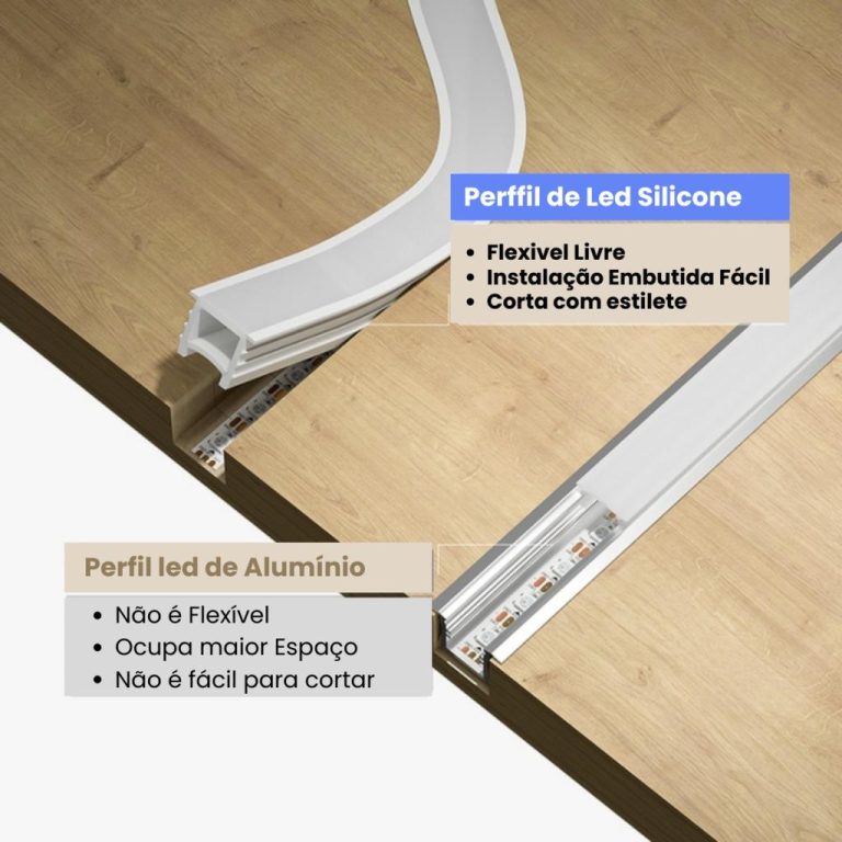 Perfil Led Embutir Silicone Flexível Parede ou Teto 1,5cm x 0,8cm ...